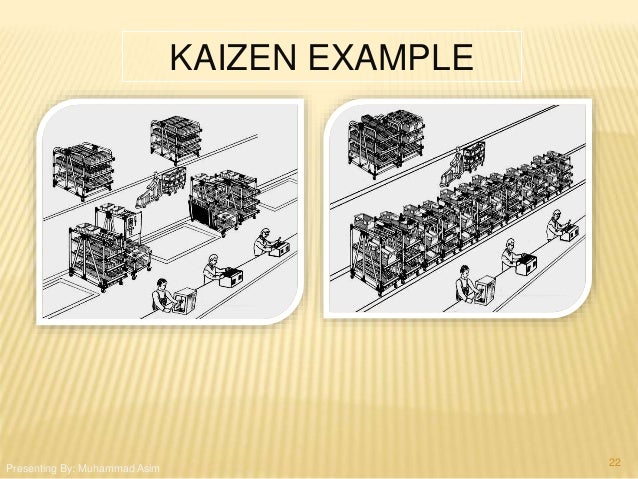 Kaizen presentation for garments