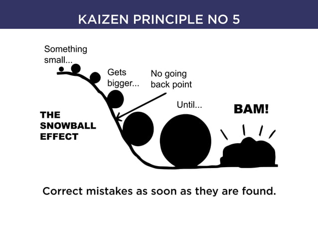 Kaizen principle | PDF