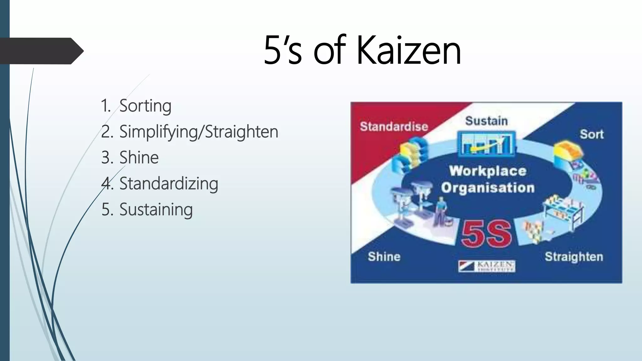Kaizen process | PPTX