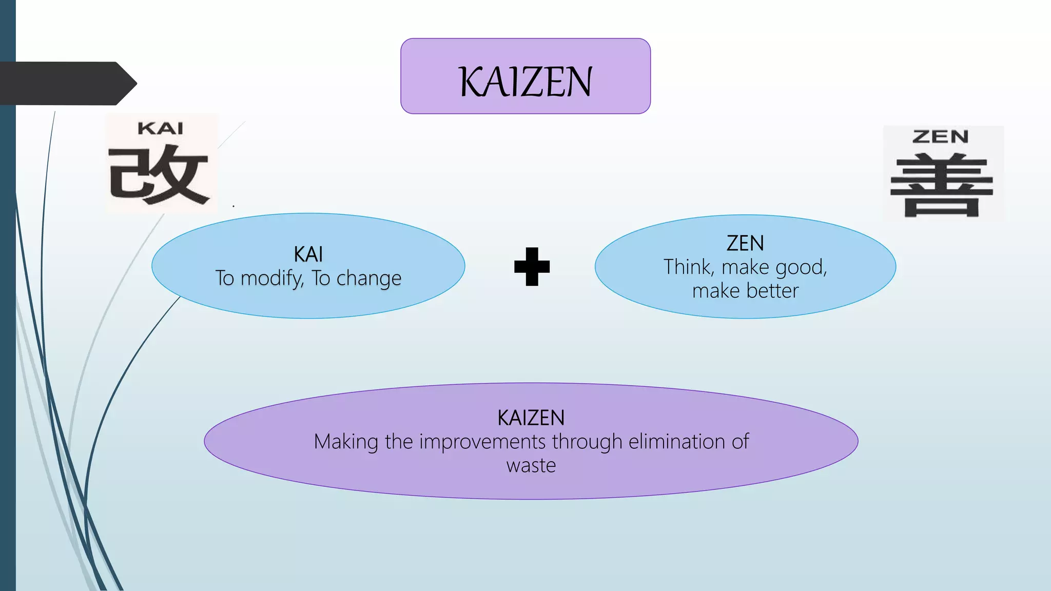 Kaizen process | PPTX