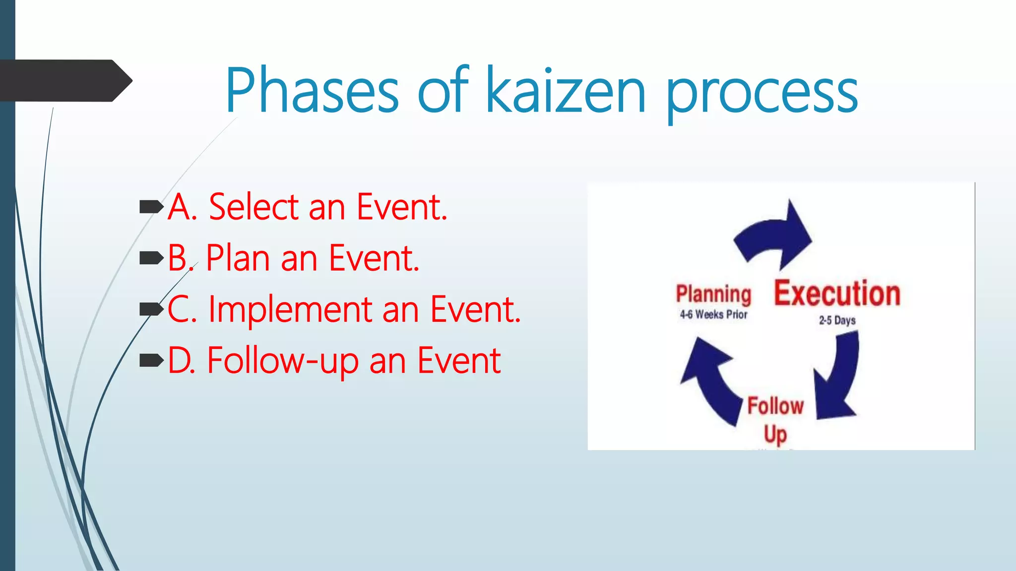 Kaizen process | PPTX | Business | Business and Finance