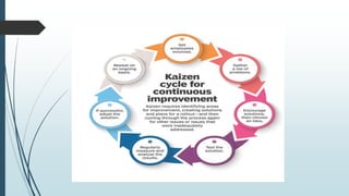 Kaizen process | PPTX