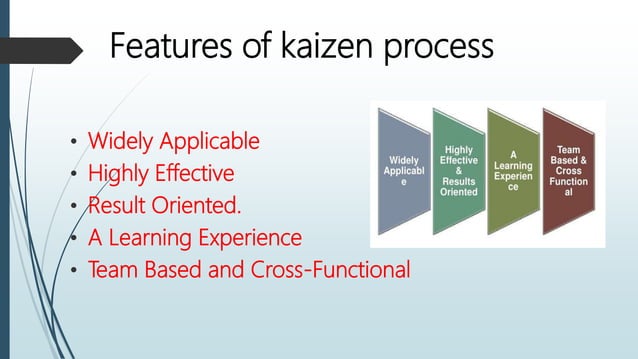 Kaizen process | PPTX | Business | Business and Finance