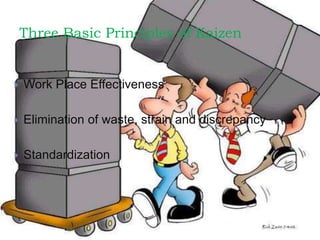 Kaizen report | PPTX