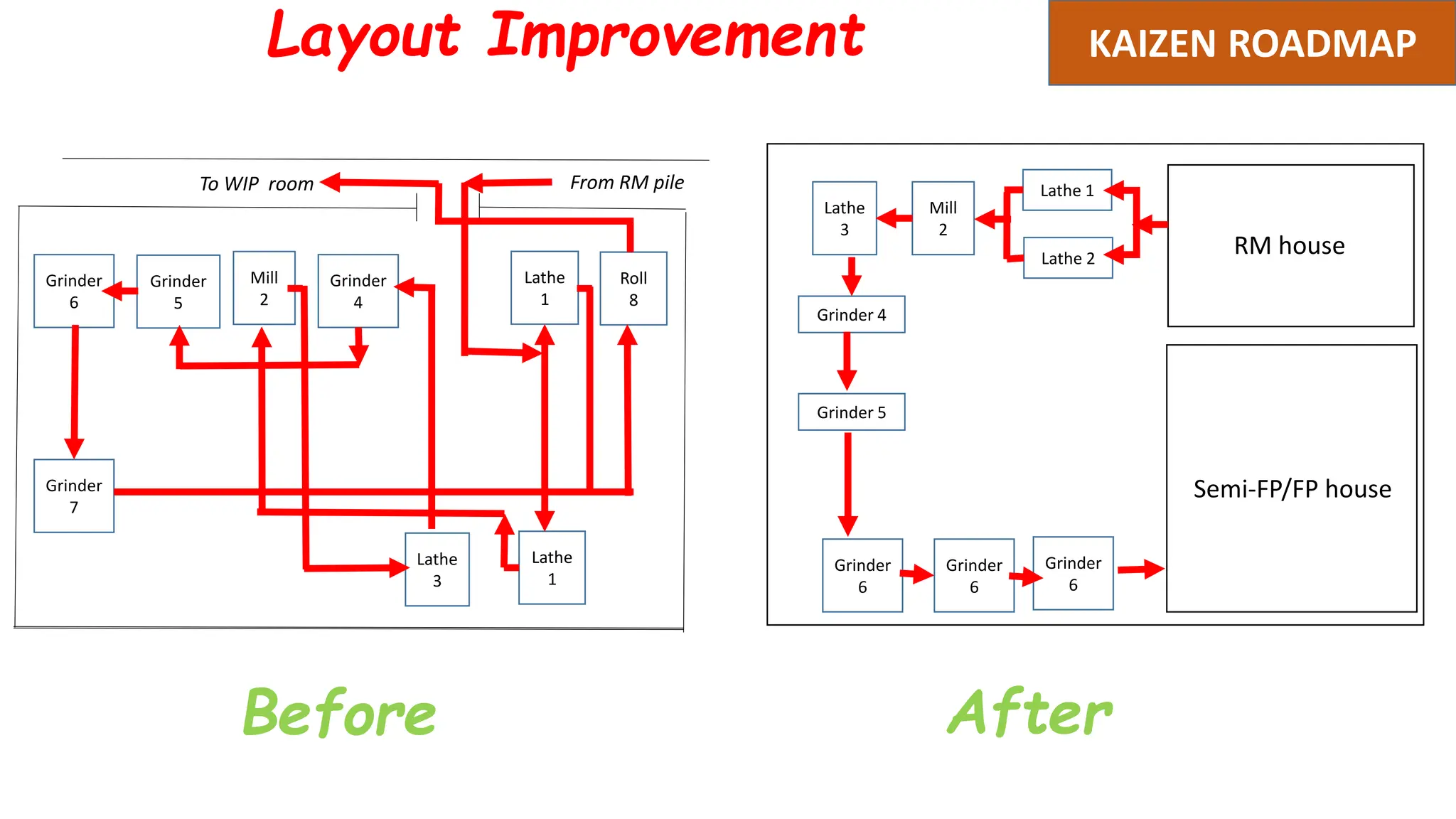 Kaizen roadmap.pptx