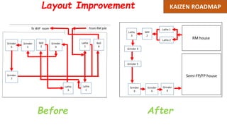 Kaizen roadmap.pptx