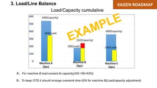 Kaizen roadmap.pptx