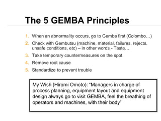 Kaizen – road map to world class processes | PPT