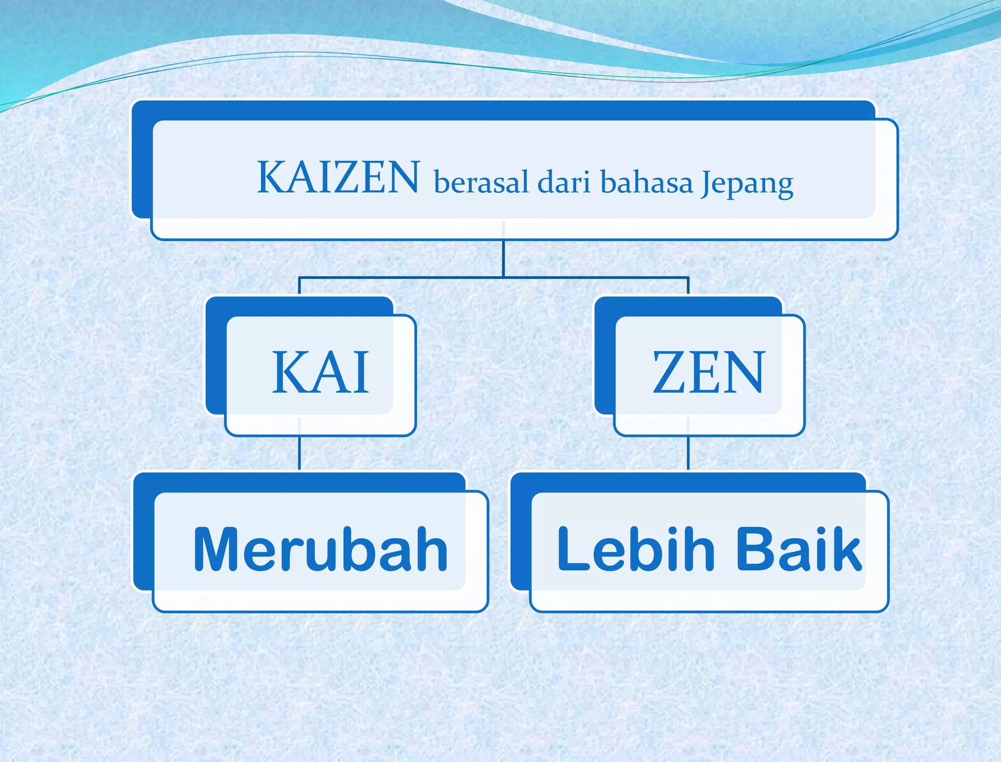 Kaizen seiketsu . gomos warista siregar, stmt trisakti ank 26 | PPTX