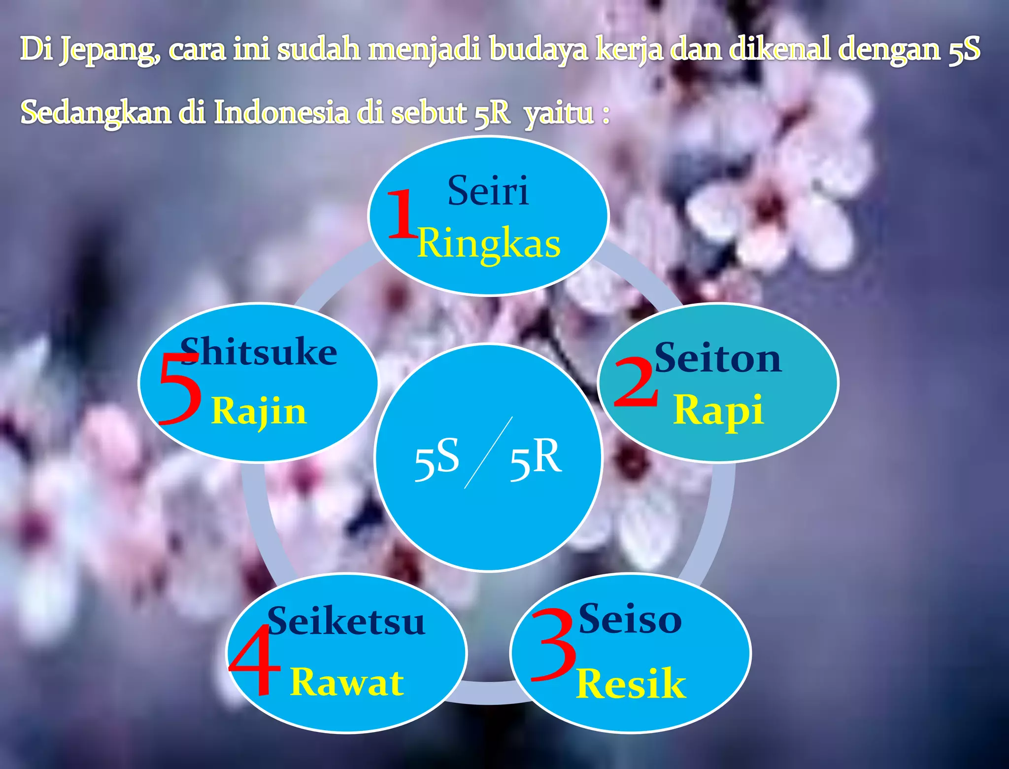 Kaizen seiketsu . gomos warista siregar, stmt trisakti ank 26 | PPTX