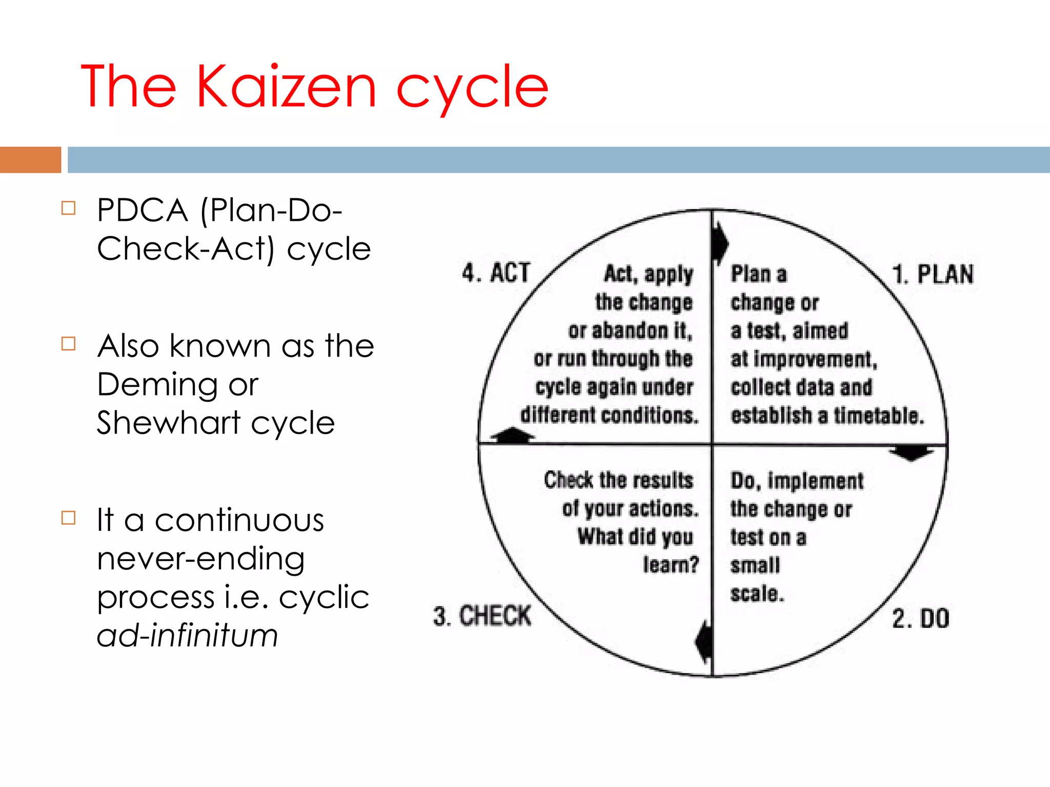Kaizen Philosophy | PPT