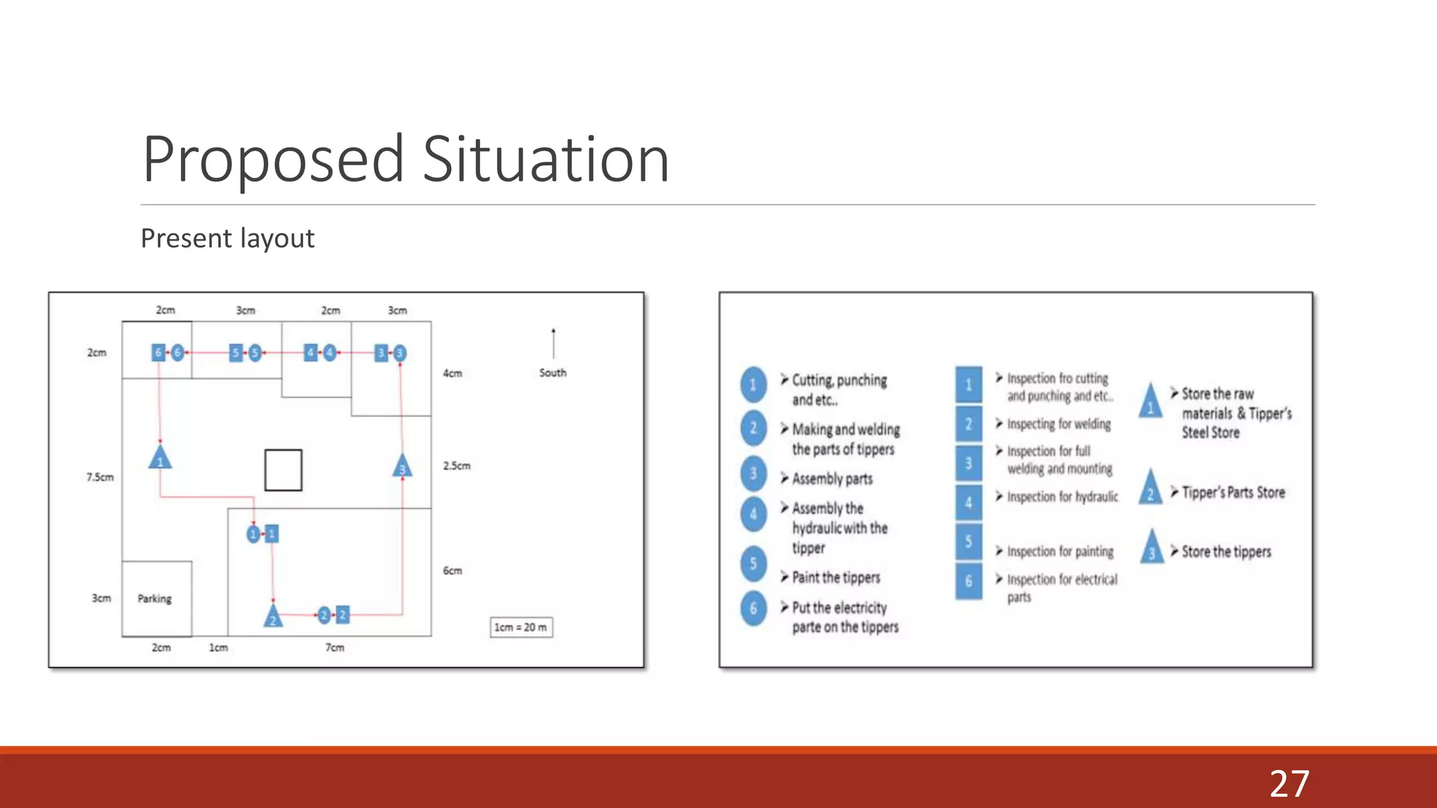 Kaizen (senior project) | PPT