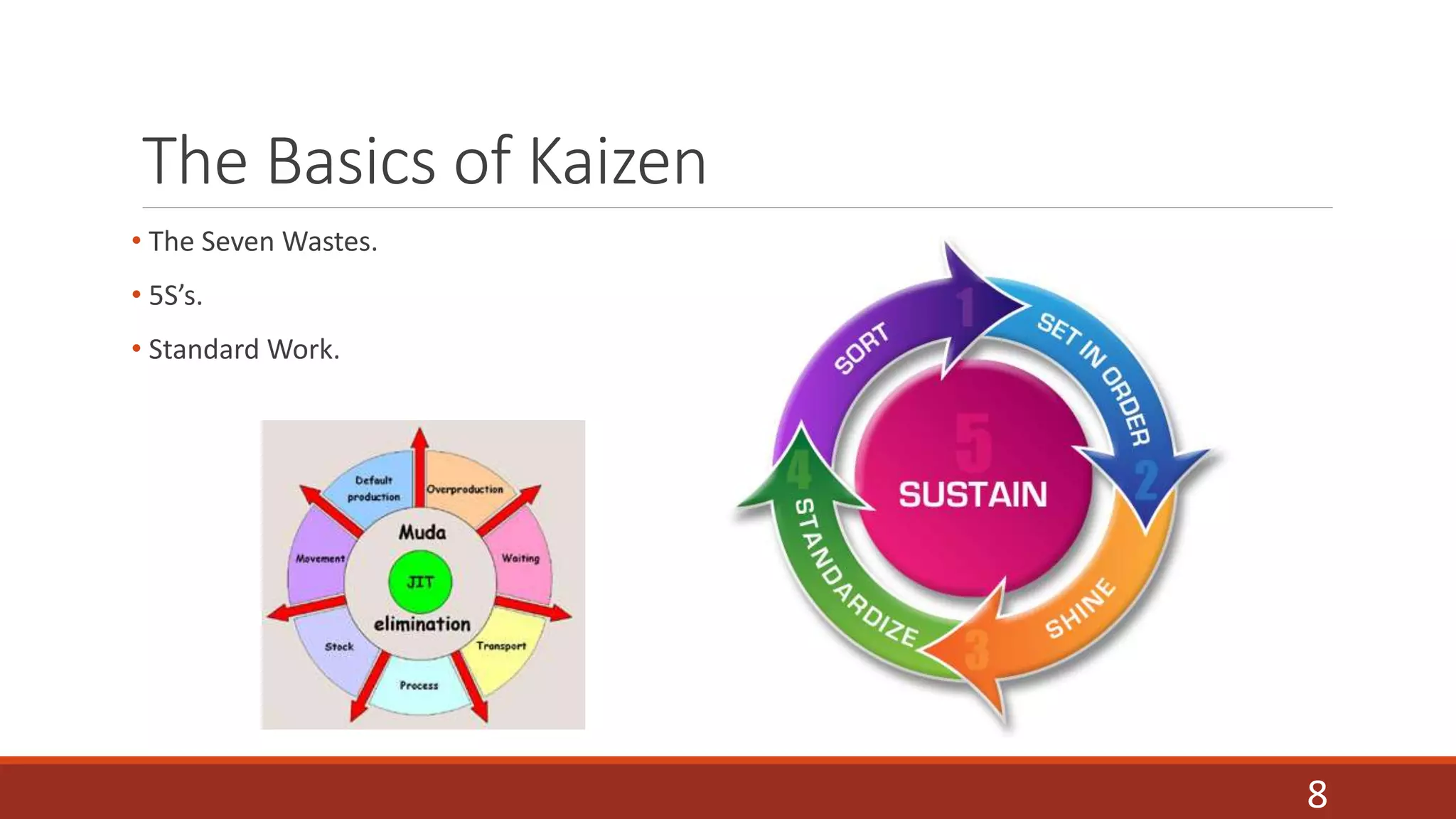 Kaizen (senior project) | PPT | Free Download