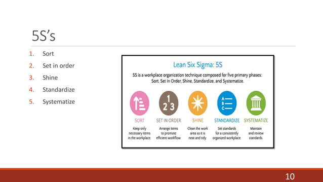 Kaizen (senior project) | PPT