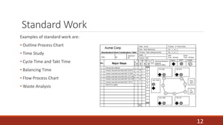 Kaizen (senior project) | PPT