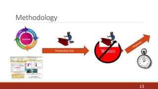 Kaizen (senior project) | PPT