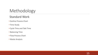 Kaizen (senior project) | PPT