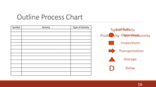 Kaizen (senior project) | PPT
