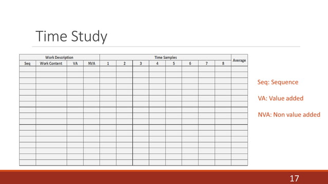 Kaizen (senior project) | PPT