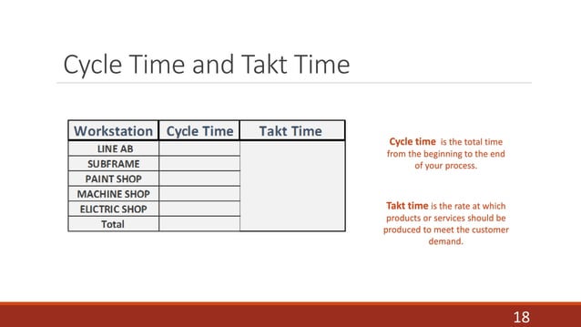 Kaizen (senior project) | PPT