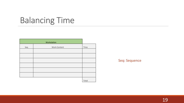 Kaizen (senior project) | PPT