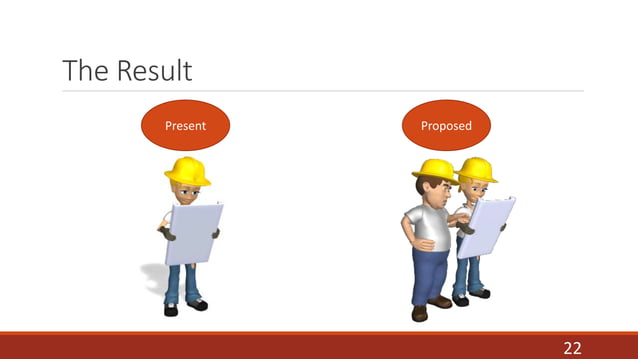 Kaizen (senior project) | PPT