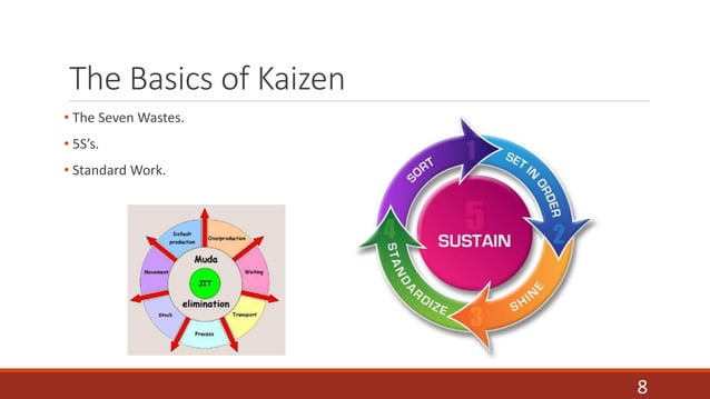 Kaizen (senior project) | PPT