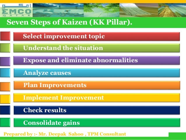 Kaizen & Small Group Activities