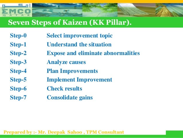 Kaizen & Small Group Activities