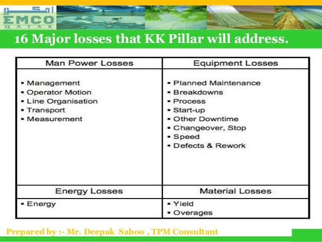 Kaizen & Small Group Activities
