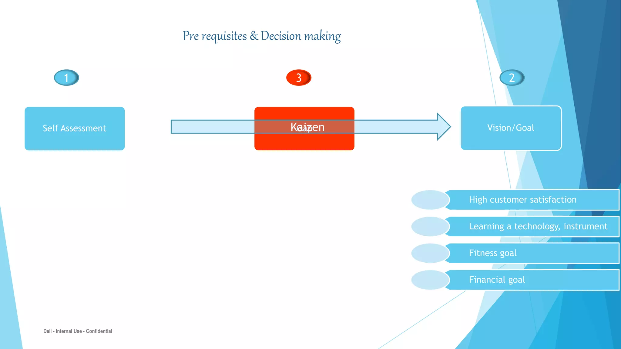 Kaizen simple easy_powerful | PPT