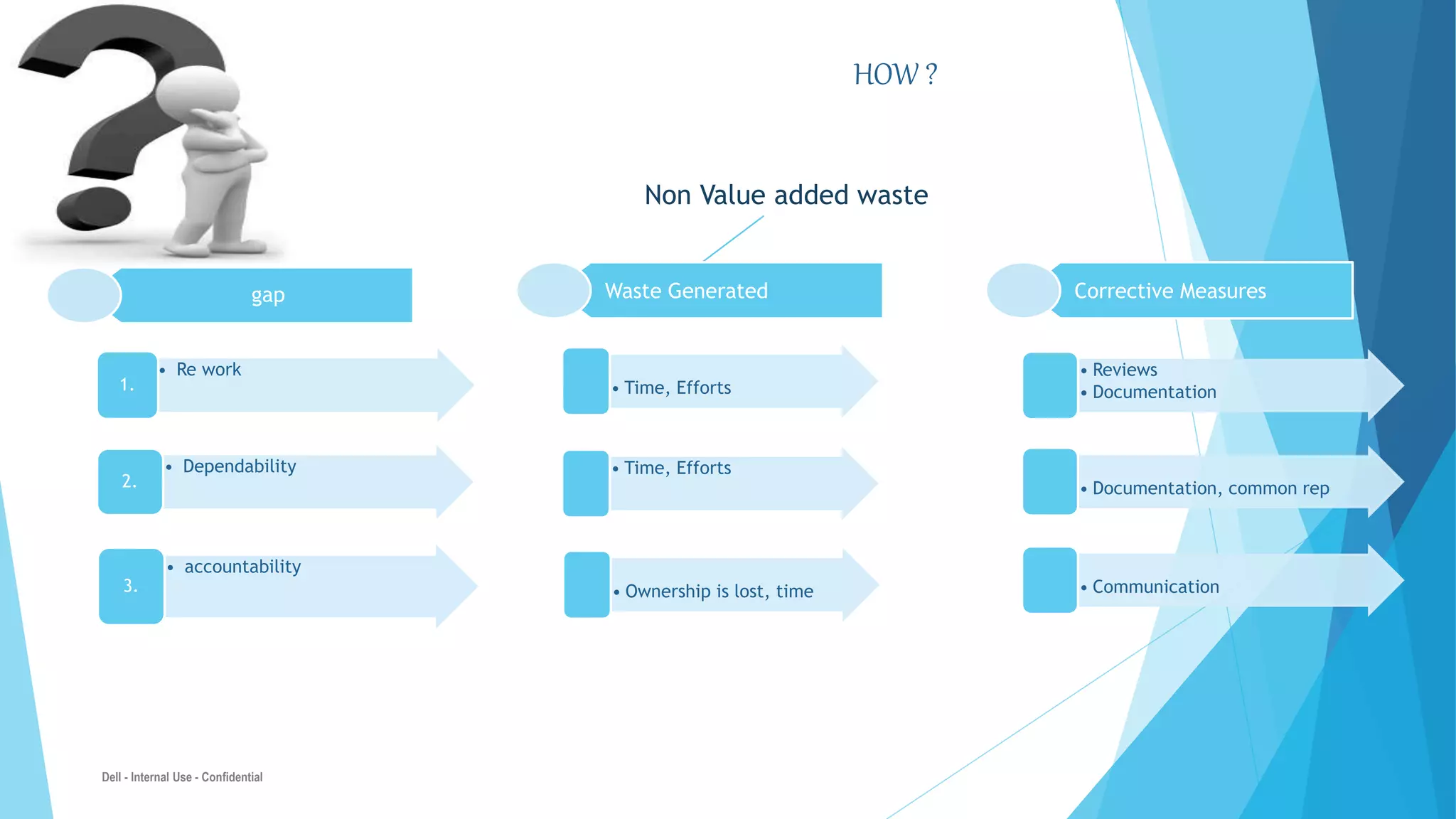 Kaizen simple easy_powerful | PPTX