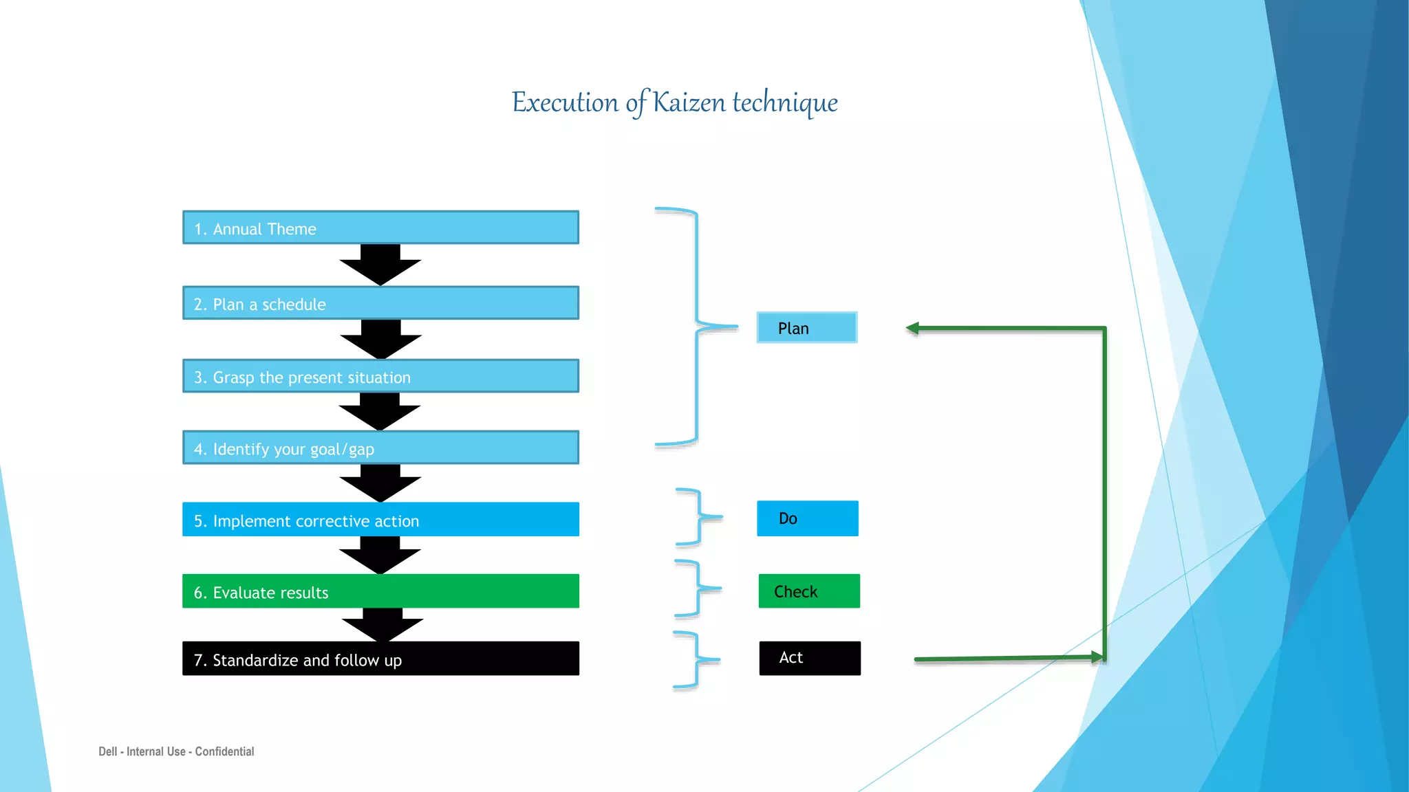 Kaizen simple easy_powerful | PPTX