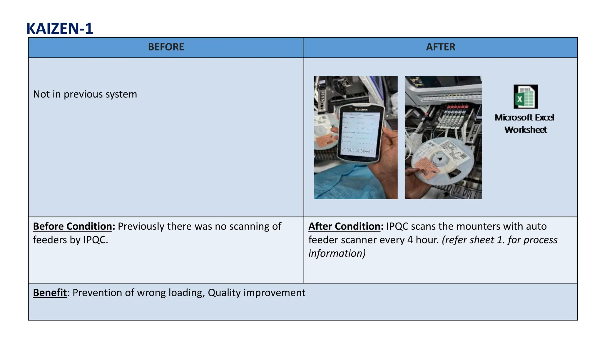 Kaizen SMT_MI_PCBA for Quality Engineerspptx | PPTX