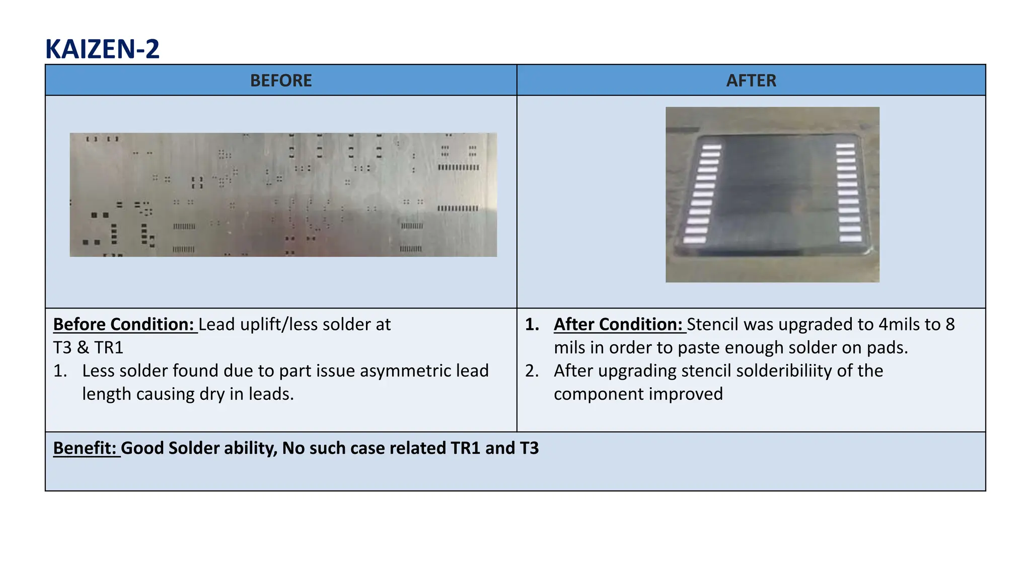 Kaizen SMT_MI_PCBA for Quality Engineerspptx | PPTX
