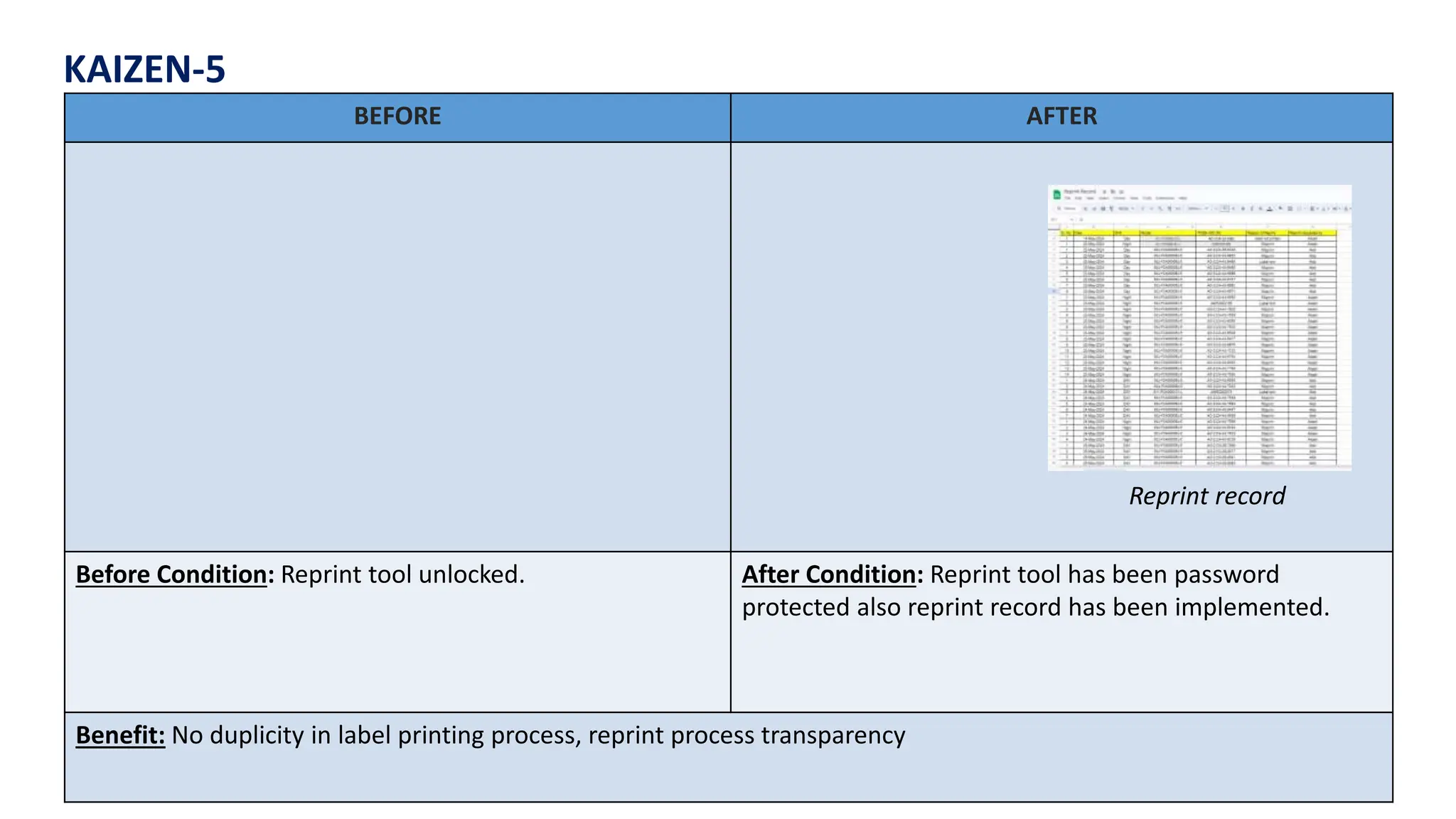 Kaizen SMT_MI_PCBA for Quality Engineerspptx | PPTX
