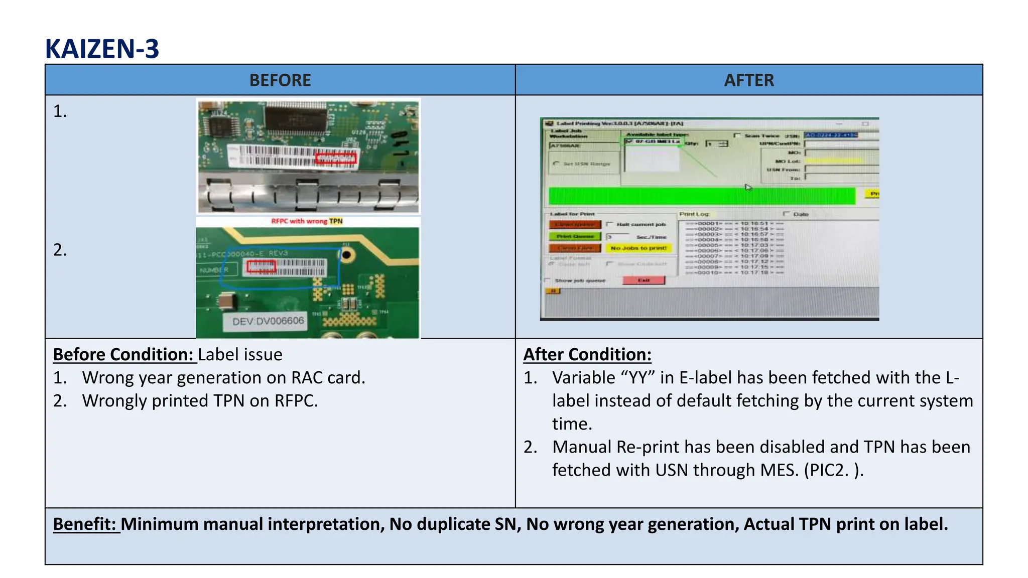 Kaizen SMT_MI_PCBA for Quality Engineerspptx | PPTX