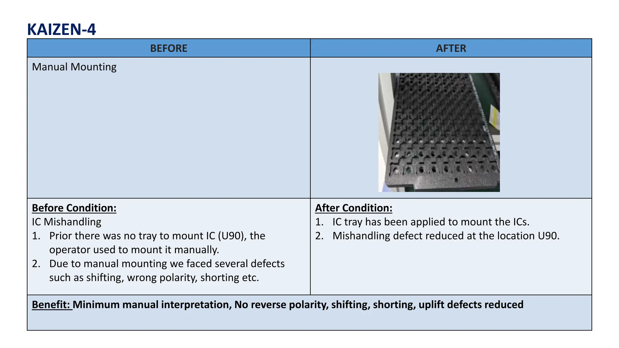 Kaizen SMT_MI_PCBA for Quality Engineerspptx | PPTX
