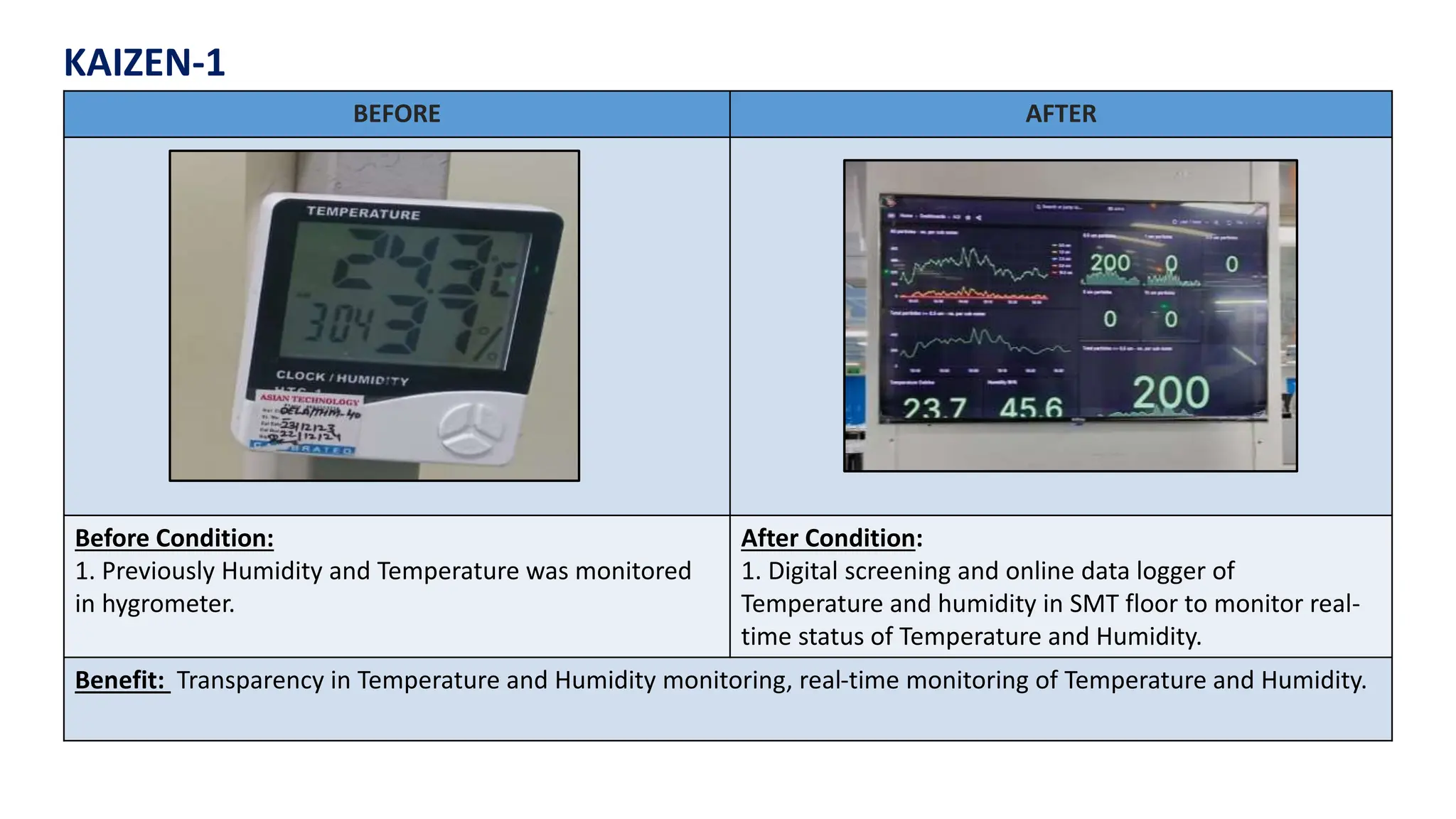 Kaizen SMT_MI_PCBA for Quality Engineerspptx | PPTX