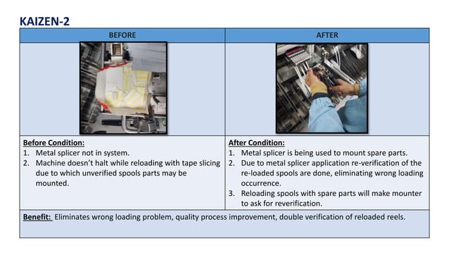 Kaizen SMT_MI_PCBA for Quality Engineerspptx | PPTX