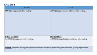 Kaizen SMT_MI_PCBA for Quality Engineerspptx | PPTX