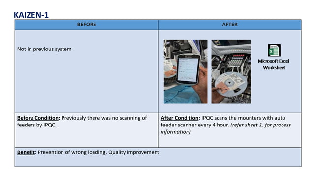 Kaizen SMT_MI_PCBA for Quality Engineerspptx | PPTX
