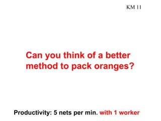 Kaizen solution by S.M.JUNAID | PPT