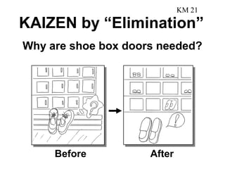 Kaizen solution by S.M.JUNAID | PPT