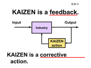 Kaizen solution by S.M.JUNAID | PPT