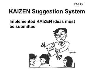 Kaizen solution by S.M.JUNAID | PPT
