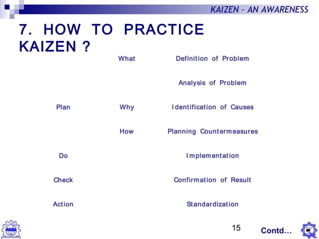 Kaizen study material | PPS | Business Administration | Business