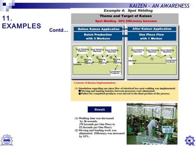 Kaizen study material | PPS | Business Administration | Business