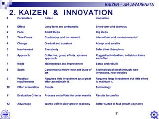 Kaizen study material | PPS