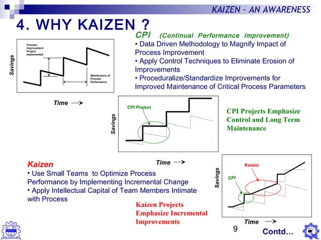 Kaizen study material | PPS | Business Administration | Business